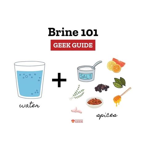 How To BrineThe Ultimate Guide Foodology Geek