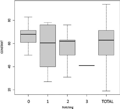 [translated Article] Scapular Notching In Reverse Shoulder Arthroplasty Relationship With
