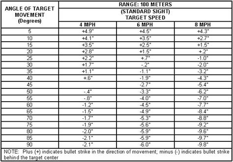 Fm3 22 9 Chapter 7 Advanced Rifle Marksmanship Phase Iv Of Basic Rifle
