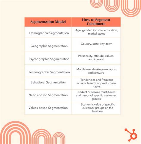 Customer Segmentation How To Effectively Segment Users And Clients