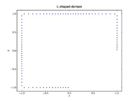 Collocation Points N 90 Download Scientific Diagram