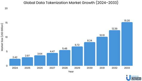 How Database Tokenization Secures Sensitive Enterprise Data