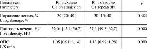 comparison of ct data in dynamics download scientific diagram