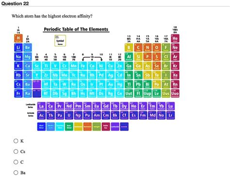 Solved Question 22 Which Atom Has The Highest Electron Affinity