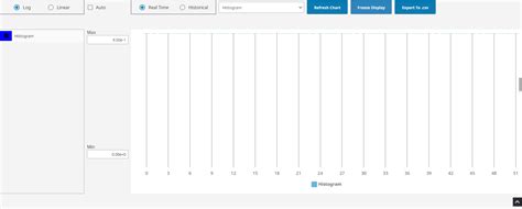 Help Setting Up The Y Axis Scaling On A Perspective Xy Chart Ignition