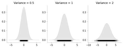 Blog Gaussian Processes