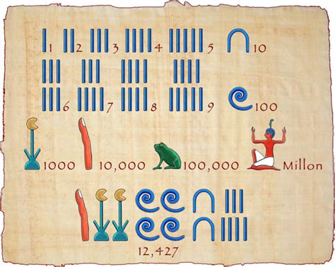 Egypt Hieroglyphs Numbers