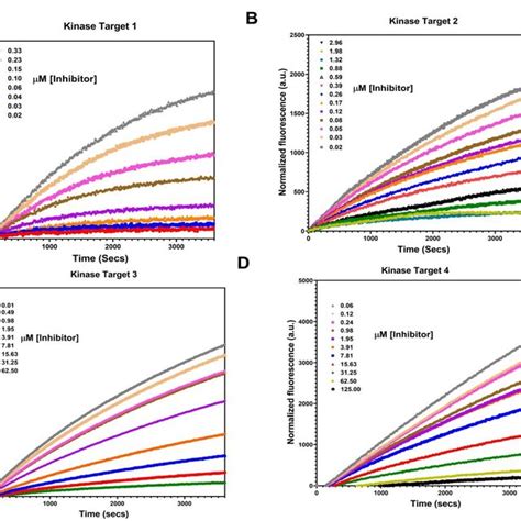 assessment of flipr tetra based assay as a target agnostic platform for