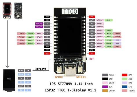 Lilygo Ttgo T Display Esp Dev Board With Inch Display Neu Und