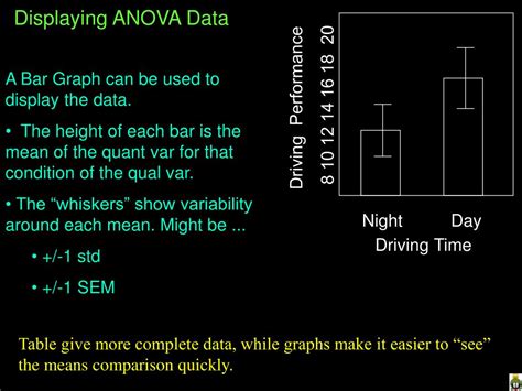 Ppt Anova Powerpoint Presentation Free Download Id1195056
