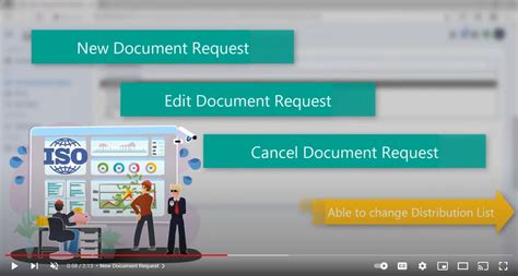 Alfresco Joget Document Management Digital Transformations Solutions