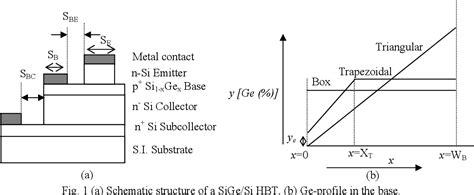 Figure 1 From Performance Analysis Of A Sige Si Heterojunction Bipolar