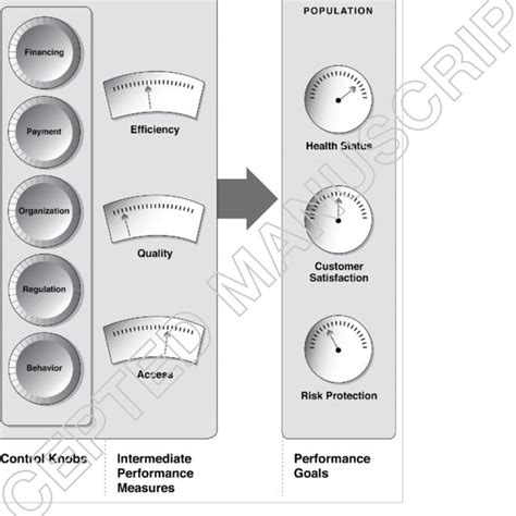 The Flagship Framework 13 Download Scientific Diagram