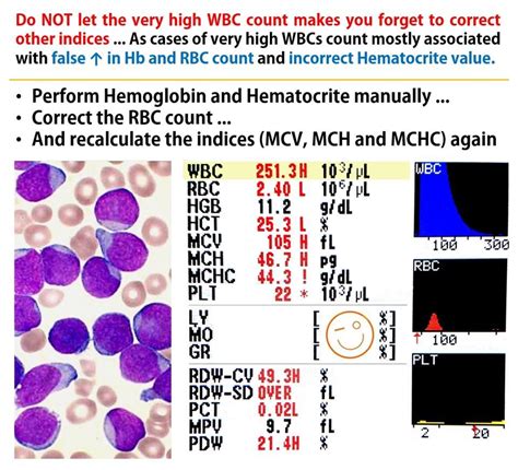 Mpv Blood Test ايميجز