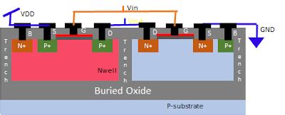 Latch Up Prevention In CMOS Logics Team VLSI