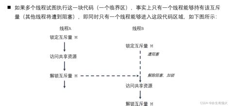 线程同步及互斥锁互斥锁或线程同步 Csdn博客