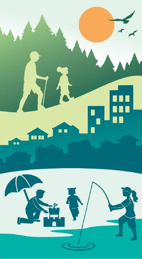 The District Plan East Bay Parks