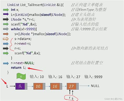 数据结构单链表的基础操作 1 新建结点并输入结点数据的值 从链表头开始查找 将它插入到第一个值比它大的结点 csdn博客