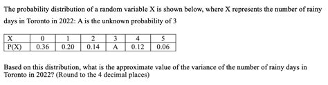 Solved The Probability Distribution Of A Random Variable X Chegg