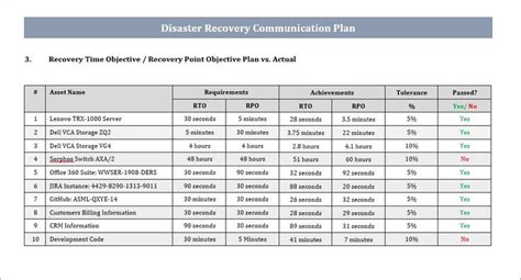 Dr Communication Plan Template Communication Plan Template Communications Plan How To Plan
