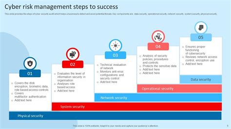 Steps To Success Powerpoint Ppt Template Bundles PPT PowerPoint