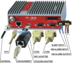 UHF Radio Modem Design For Use By Search And Rescue Services Academic Master
