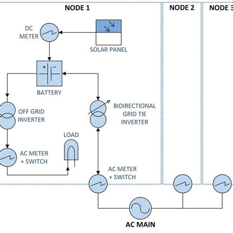 Helios Model High Level Architecture Download Scientific Diagram