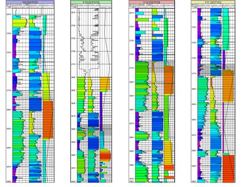 Porosity Water Saturation And Net To Gross Thickness Scale Up Of