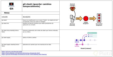 Git Stash Guardar Cambios Temporalmente