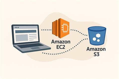 aws cloudlearning ec2 s3 cloudcomputing techexploration