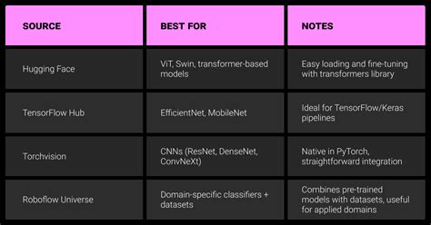 Image Classification Models Top 2025 Picks For Your Ml Pipeline