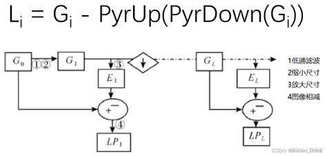 Opencv 外形轮廓相似度 Opencv 形状匹配算法mob64ca13fa6a3c的技术博客51cto博客