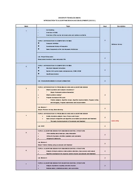 Csc121 Scheme Of Work Pdf Algorithms Computer Program
