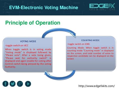 Evm Electronic Voting Machine