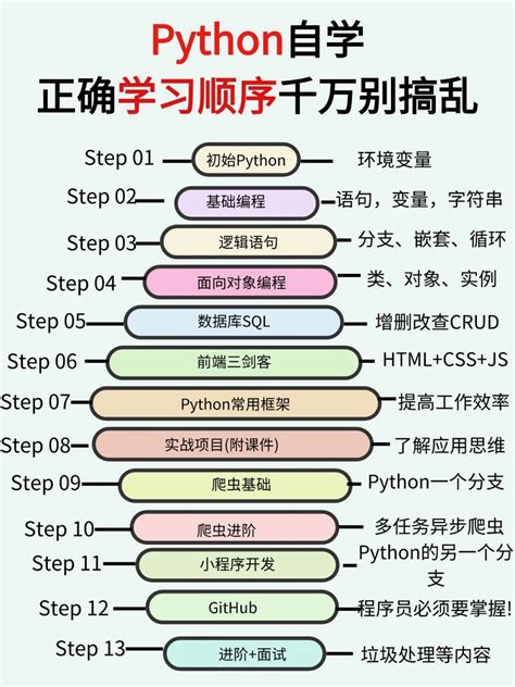 Python学习计划python自学步骤及详细指南学习力