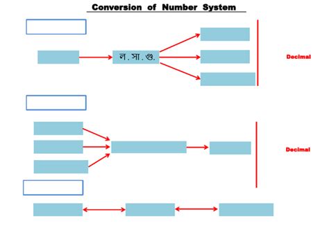 Ict Formula Pdf