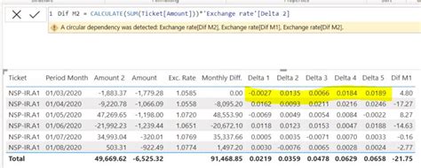 Solved Calculate Delta Between 2 Rows And Multiply By Ano Microsoft Fabric Community