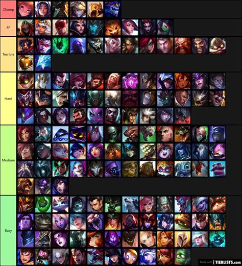 League Of Legends Tier List Champion Difficulty Tier List TierLists