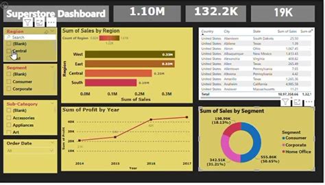 Onestopdata On Linkedin ππ»ππ» Onestopdata On Linkedin ππ»ππ»