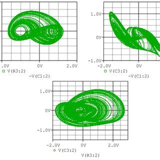 Two Dimensional Views Of The Asymmetric Double Scroll Chaotic Attractor