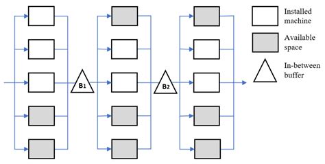 Mathematics Free Full Text An Enhanced Simulation Based Multi Objective Optimization
