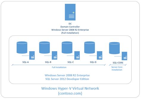 mcsa 70 462 training kit preparation hyper v lab environment setup