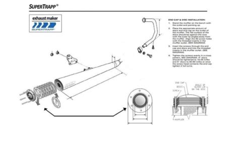 할리데이비슨 일렉트라클래식 슈퍼트랩 머플러구조변경 네이버 블로그