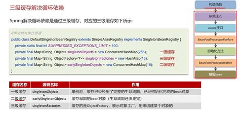 【开源实践 Java基础】框架篇 Csdn博客