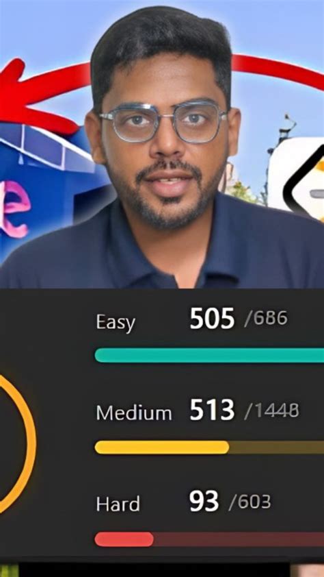 Shafi Tech Tutor Itsshafii • Instagram Photos And Videos