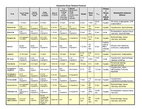 Vasoactive Drip Chart And Titration Protocol For Medications Studocu