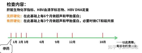 乙肝转阴不容易，做好这几点谨防复发 知乎