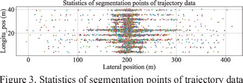Figure 3 From An Easy Portable Displacement Offset Based Trajectory Prediction Method For