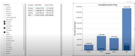 make a custom visual for power bi using deneb master data skills ai