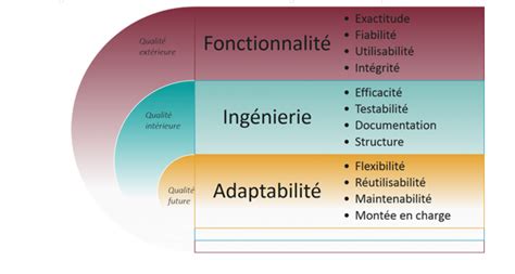 Les Meilleures Pratiques Du Test Logiciel Softfluent
